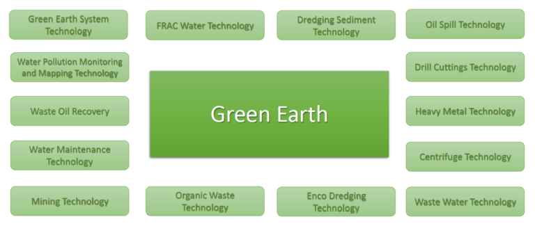 PRODUCTS – Green Earth Technologies International